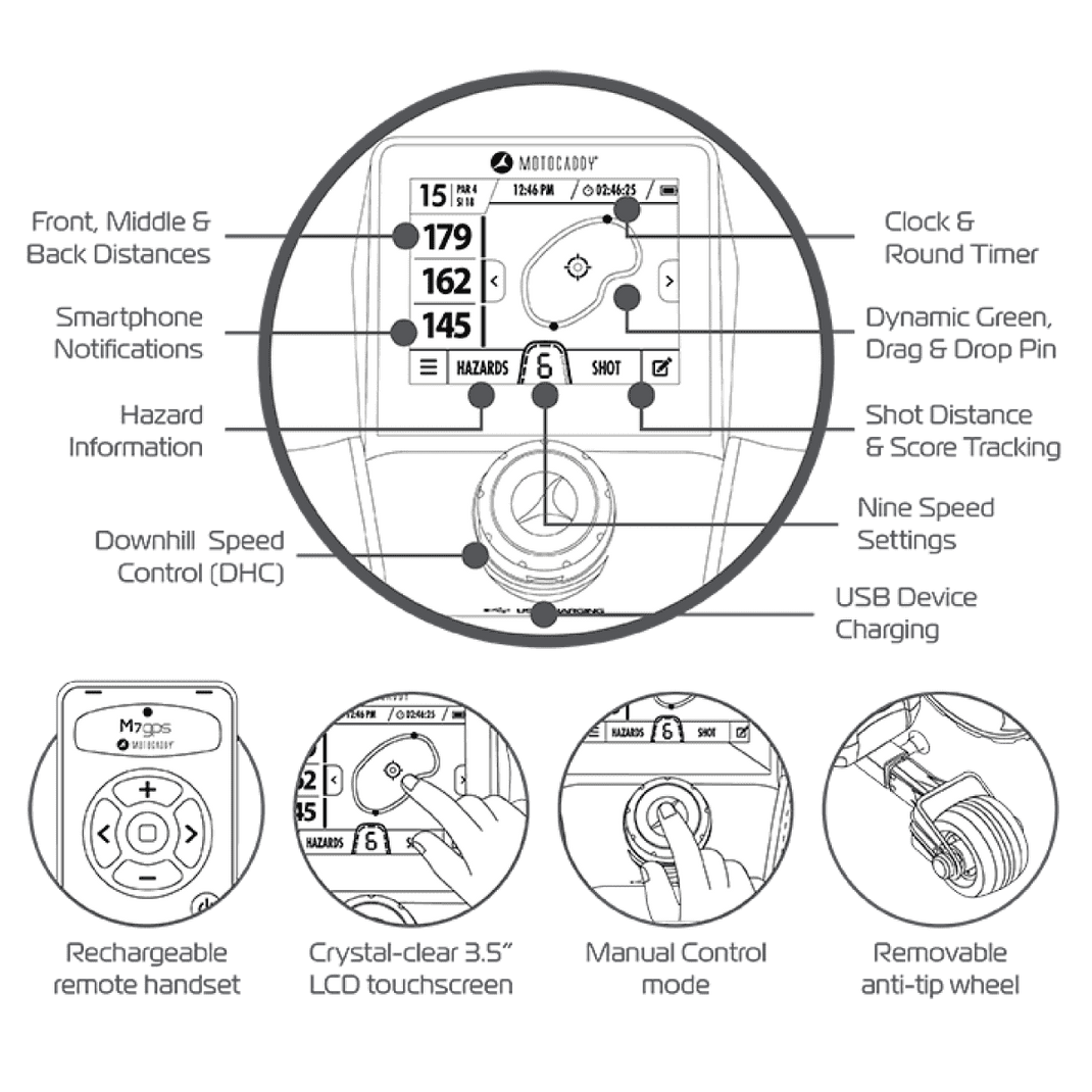 Motocaddy M7 GPS Lithium Remote Control | ElectricTrolleys.com